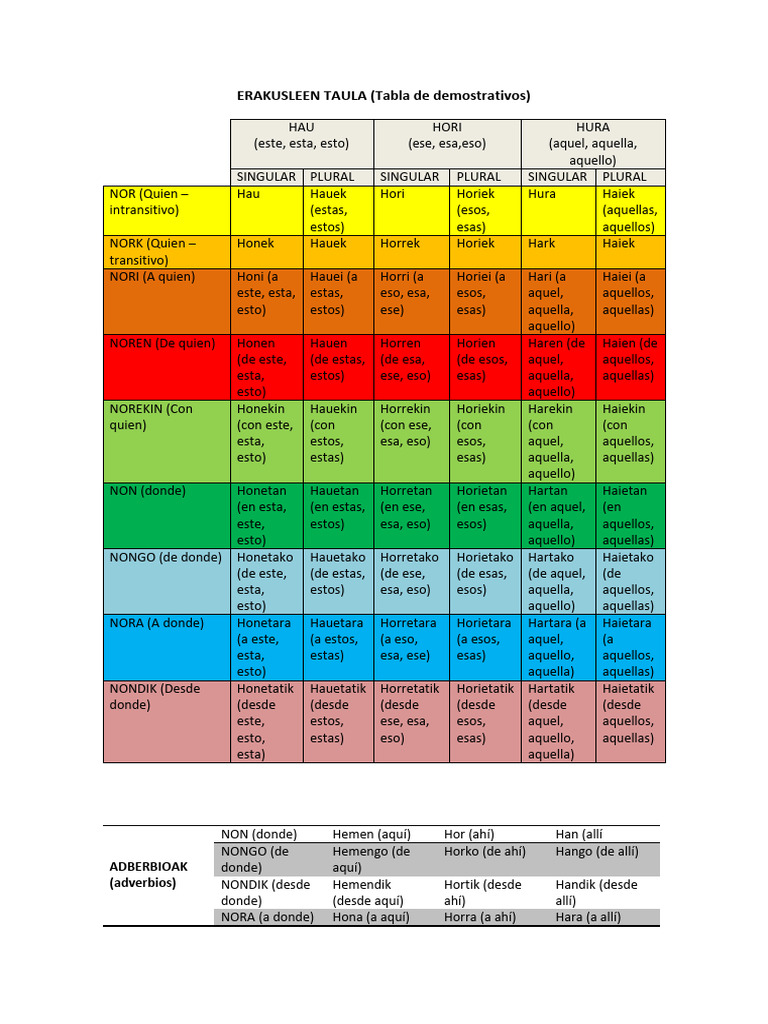 Erakusleen Taula | PDF