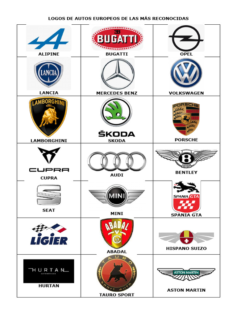 LOGOS DE AUTOS EUROPEOS DE LAS MÁS RECONOCIDAS | PDF