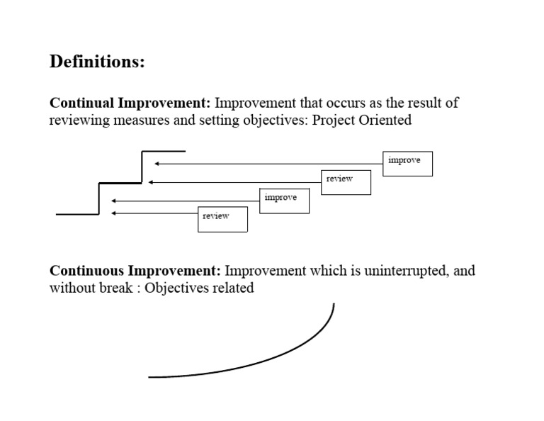 Continual vs. Continuous Improvement Definitions | PDF