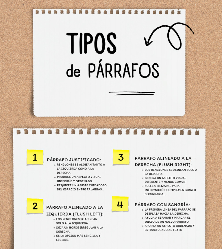 Tipos de Parrafo | PDF