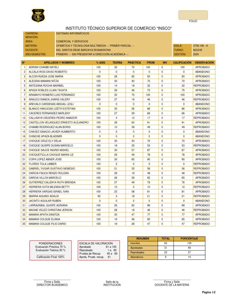 Notas Primer Parcial INFORMATICA | PDF