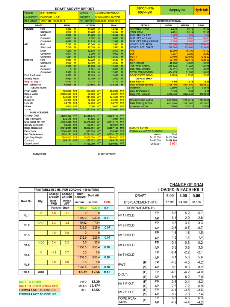 Draft Survey | PDF | Ships | Naval Architecture