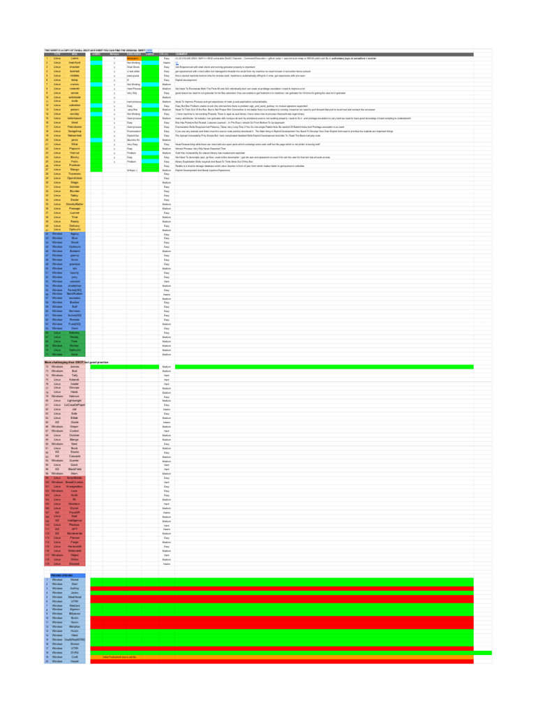TJNULL | PDF | Computing | Computer Science