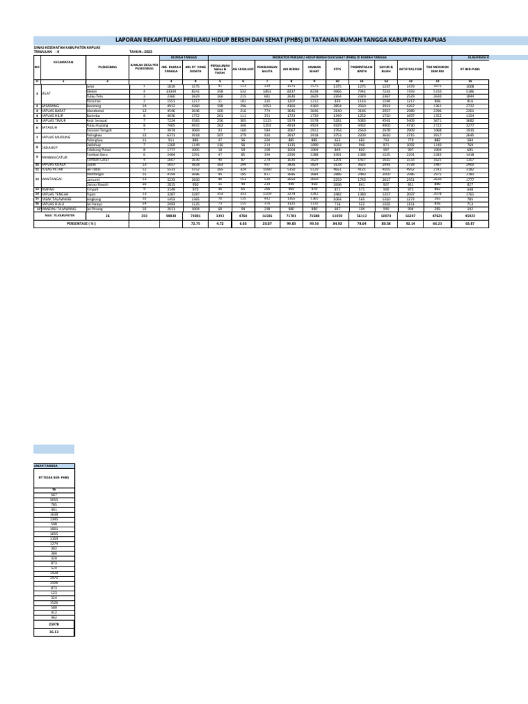 Rekap Phbs Triwulan II 2022 | PDF
