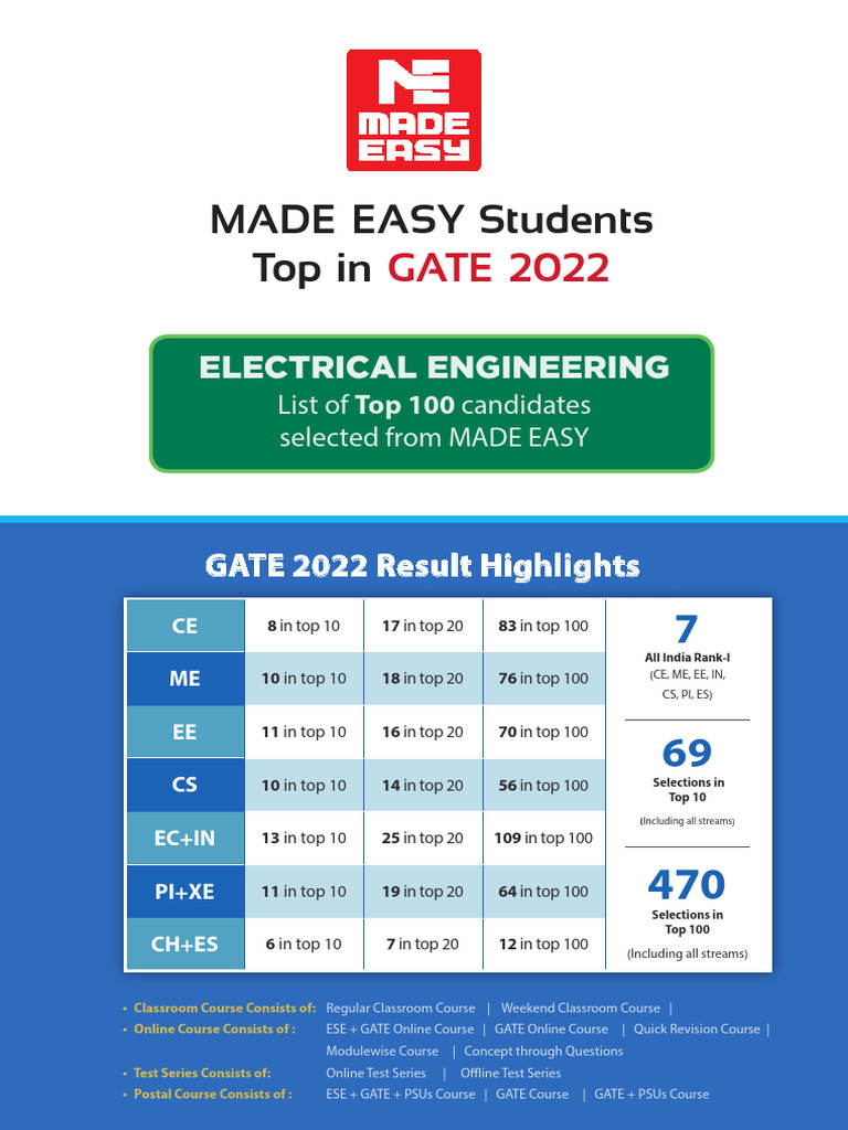 133achievfile_GATE_EE_Top-100_Made-Easy | PDF | Higher Education ...