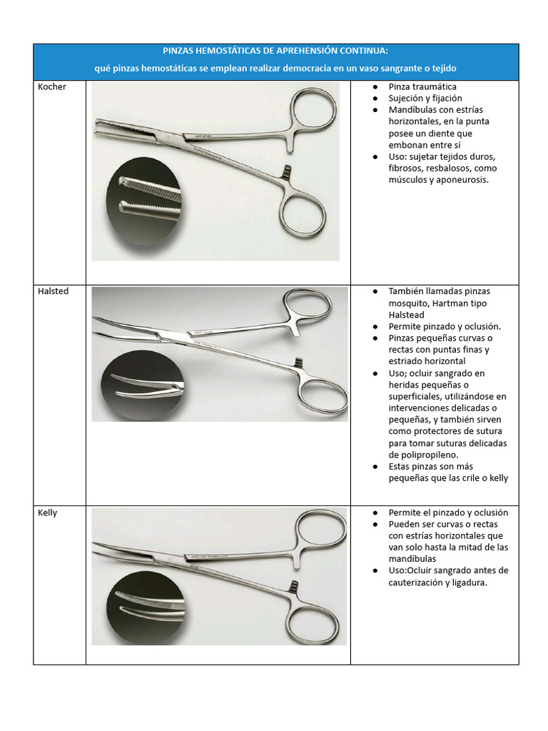 Pinzas Hemostáticas y Separadores Erina | PDF | tijeras