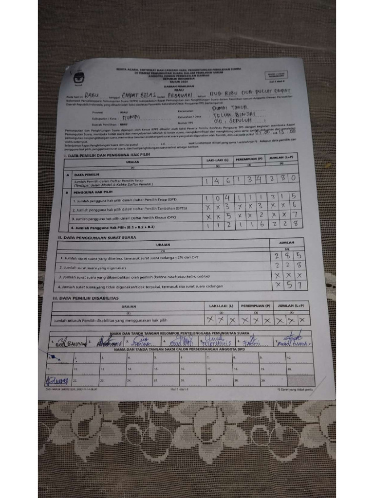 C-Hasil Salinan DPD - TPS 010 | PDF