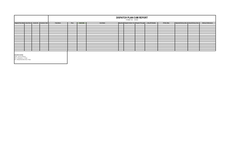 Dispatch Plan Cum Report | PDF