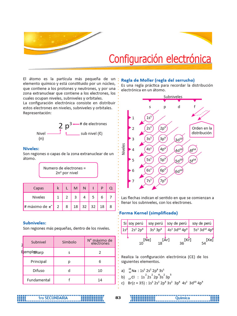 12 Configuracion Electronica | PDF | Configuración electronica | Química Física