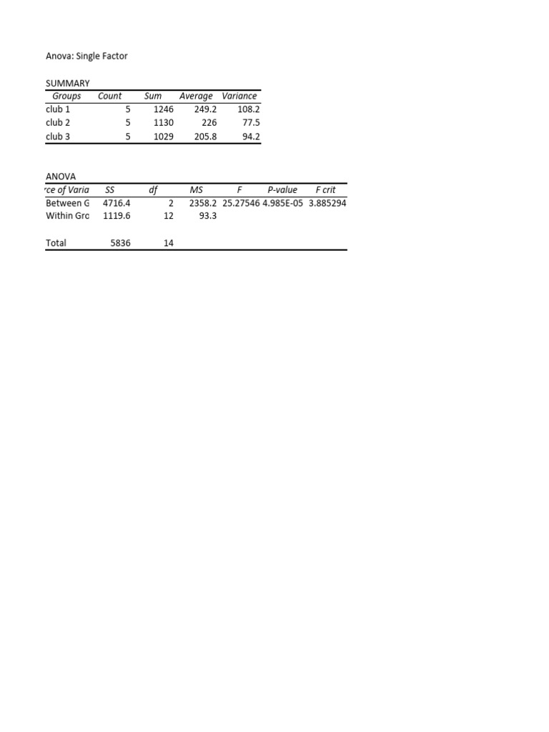 Tutorial 7 | PDF | Analysis Of Variance | Inference