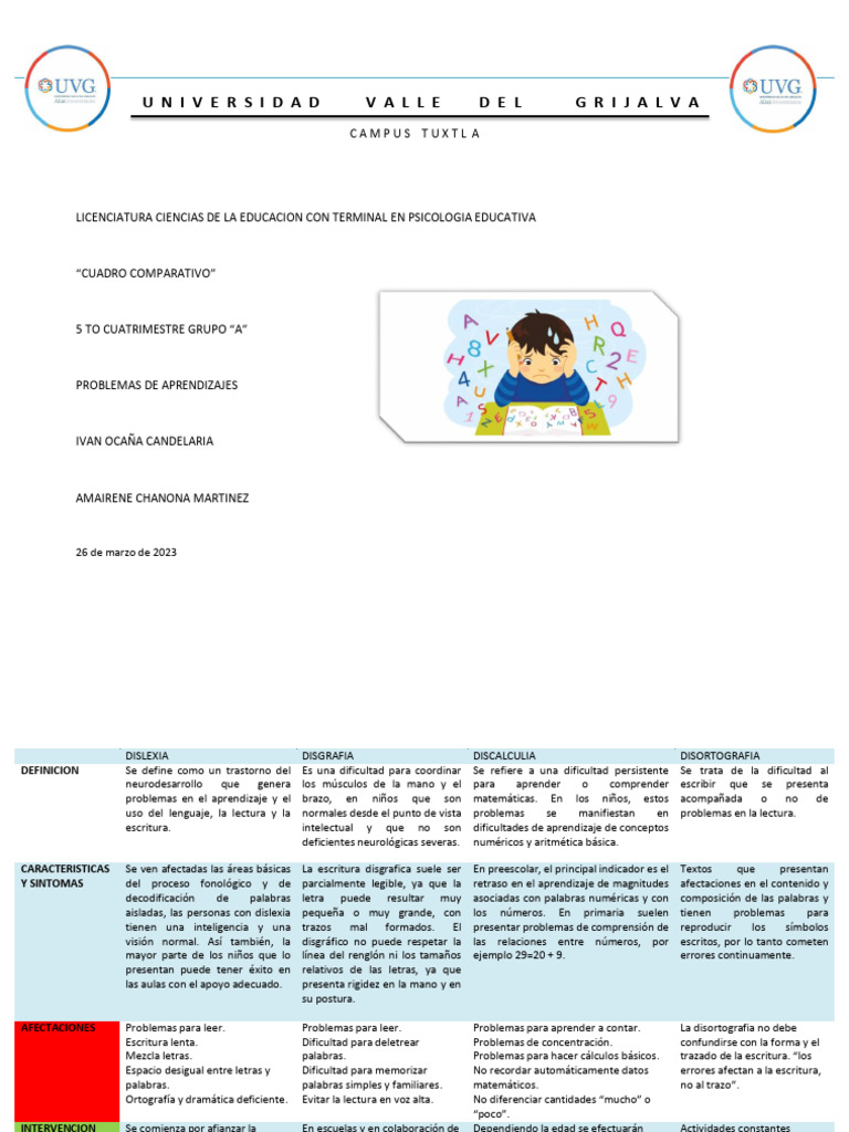 Proyecto Parte 1 | PDF | Aprendizaje | Cognición