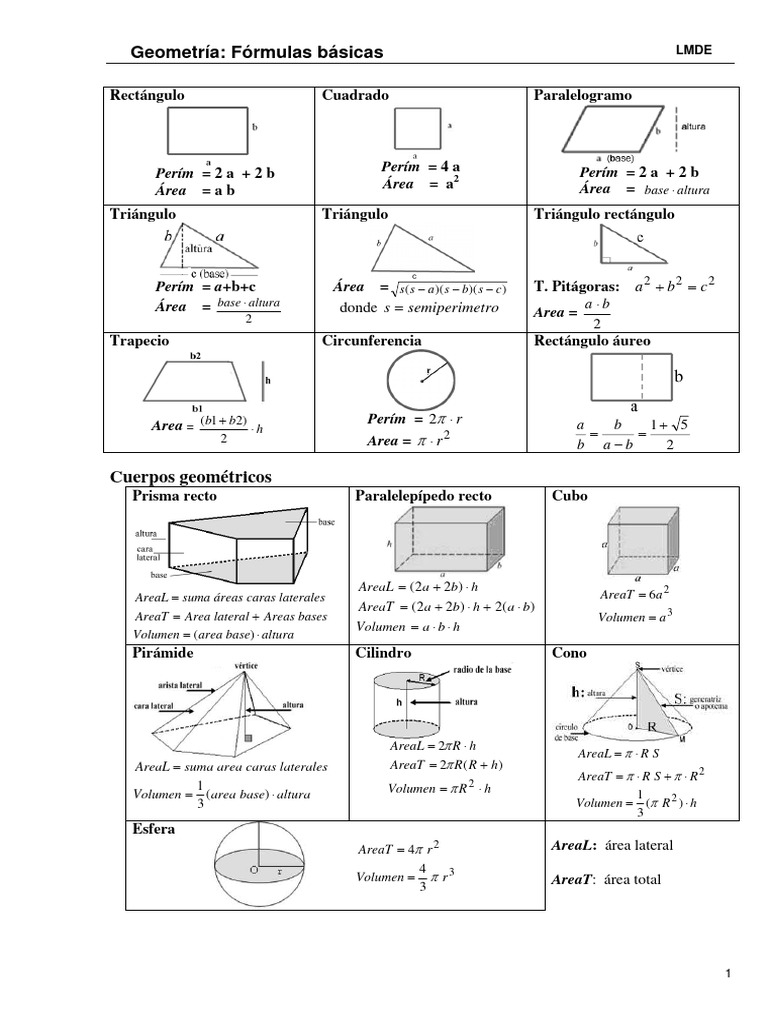 Geometria Formulas basicas | PDF | Área | Objetos geométricos
