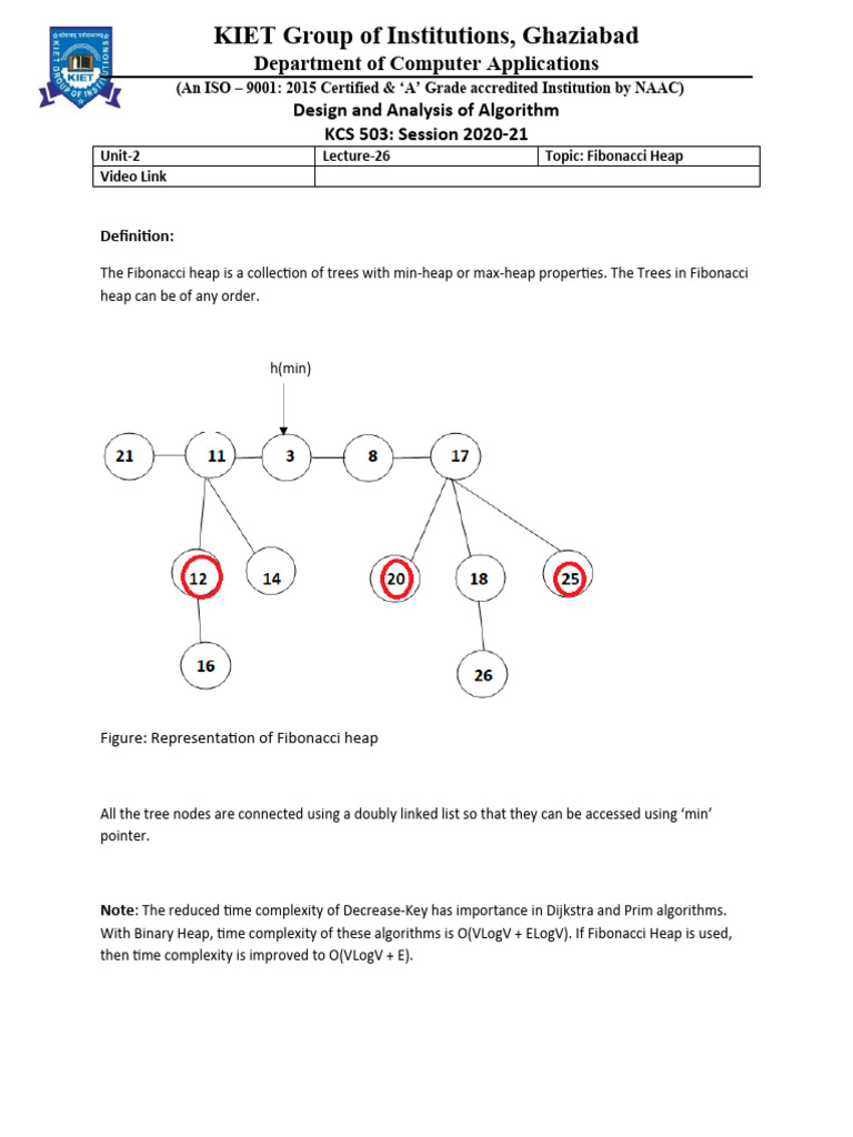 Fibonacci Heap - Insertionand Mergeable Heap Operations | PDF