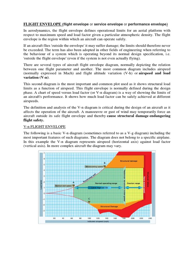 Flight Envelope-Drone 012216 | PDF | Aircraft | Lift (Force)