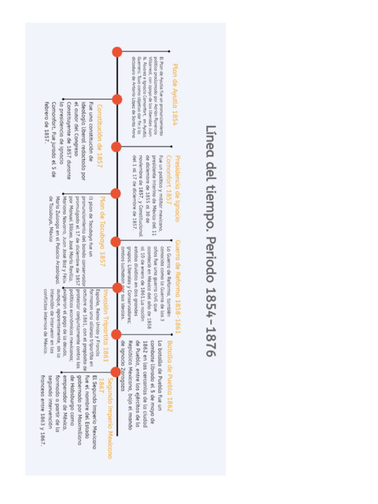 Momentos Importantes en La Historia de Mexico | PDF | Ciencias ...