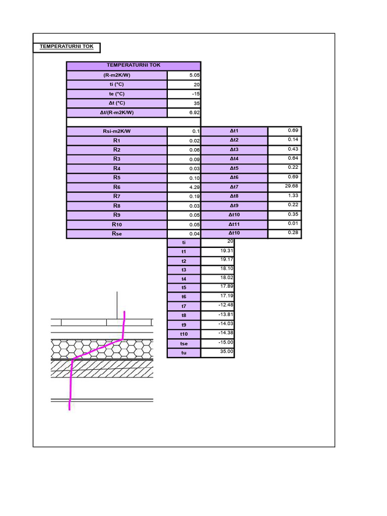 Koef. Topl 2 | PDF