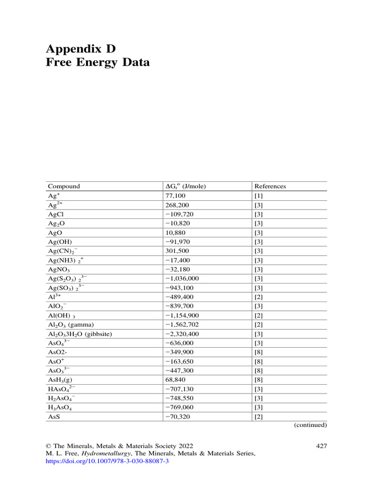 Free | PDF | Titanium Dioxide | Metallic Elements