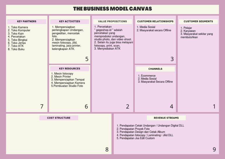Template BMC | PDF | Bisnis
