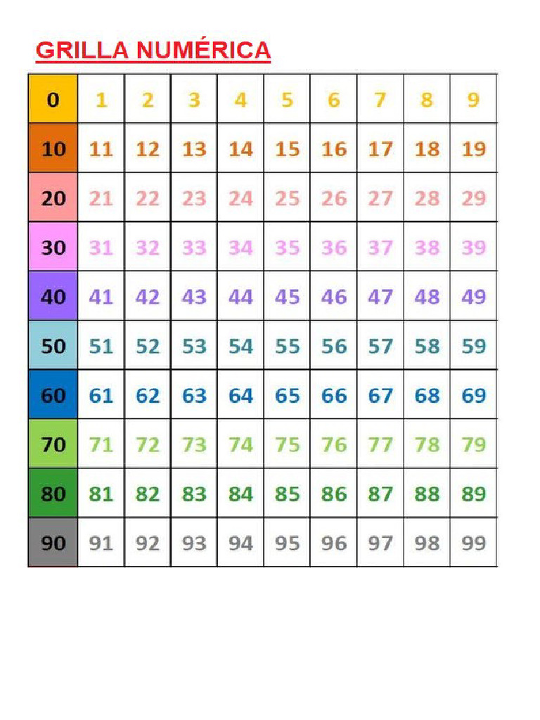 grilla numerica | PDF