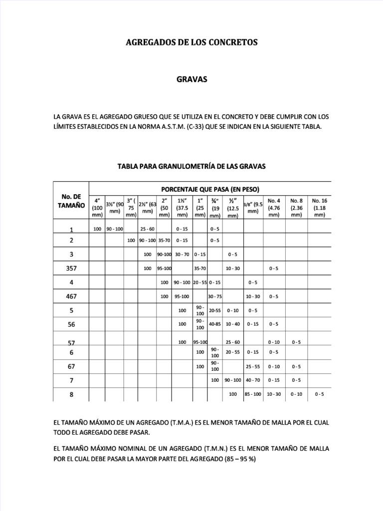 PDF Norma Astm C 33 para Gravas Compress | PDF