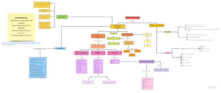 Mapa Conceptual Semana 1 Pdf