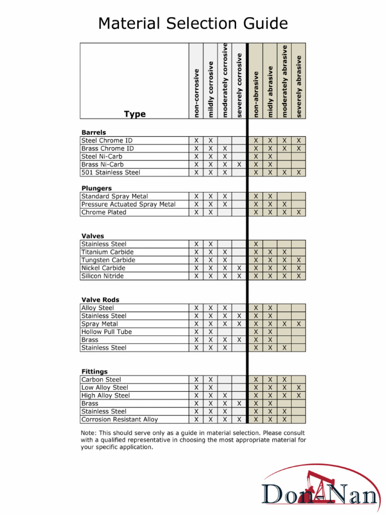 Don - Nan - Material Selection Guide | PDF