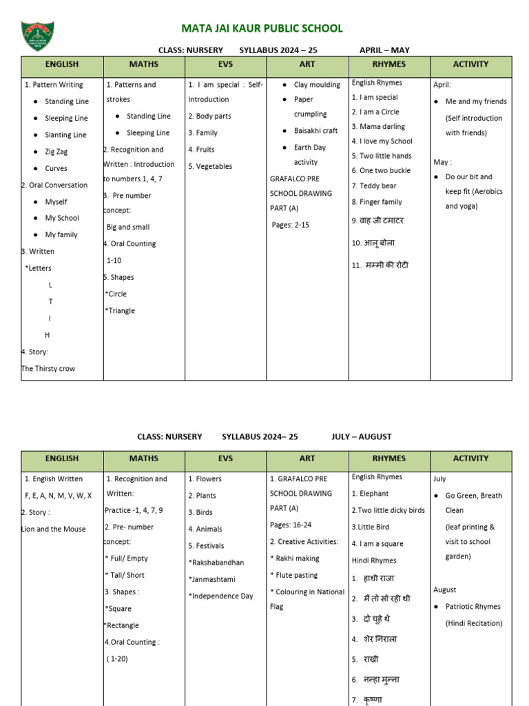 Mata Jai Kaur Public School - nur_syllabus_24_25 | PDF