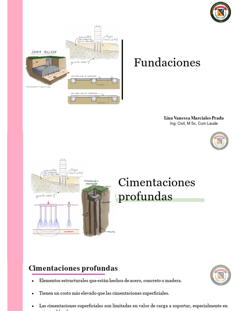 Unidad 10 - Diseño de Cimentaciones Profundas | PDF | Fundación profunda | Fundación (Ingeniería)