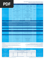 CIB Cards International Spend Limits English | PDF | Retail Financial ...