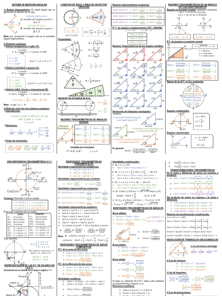 Formulario Trigo | PDF | Ángulo | Funciones trigonométricas
