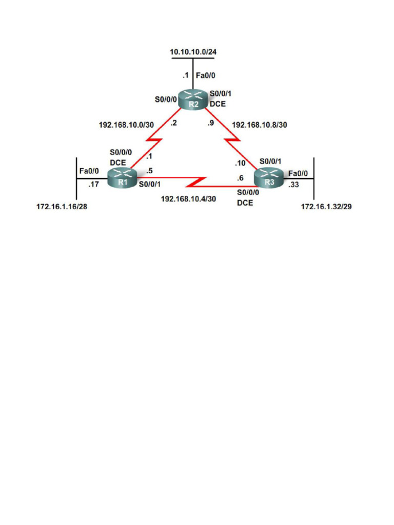 Topologia Ospf 1 | PDF