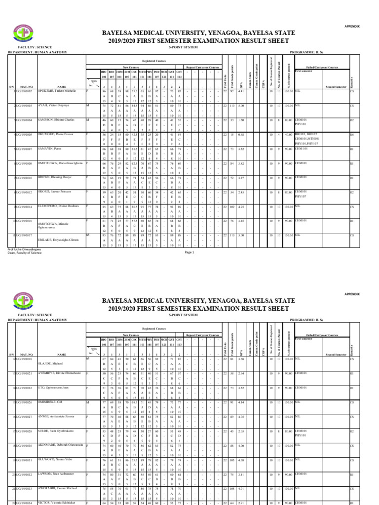 1st Semester Results For Bmu 2019 - 2020 Students | PDF | Student ...