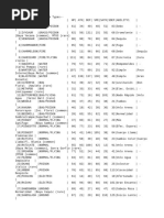 Dinosaur Simulator Value List 2025 | PDF