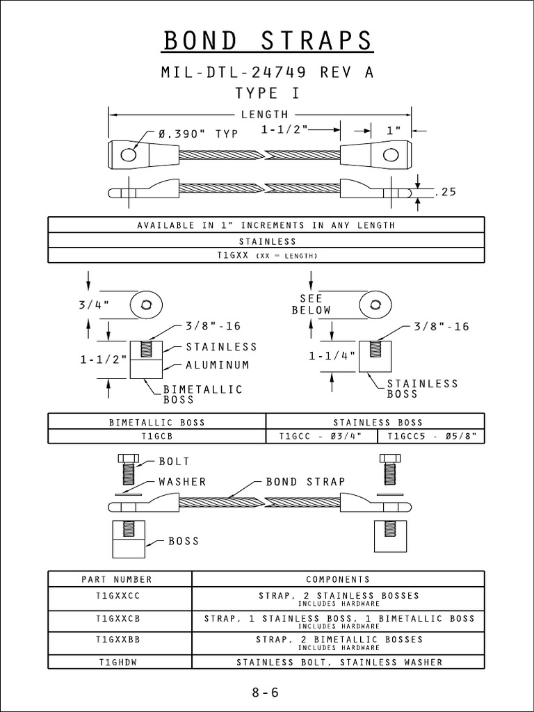 Bond Straps Type 1 | PDF