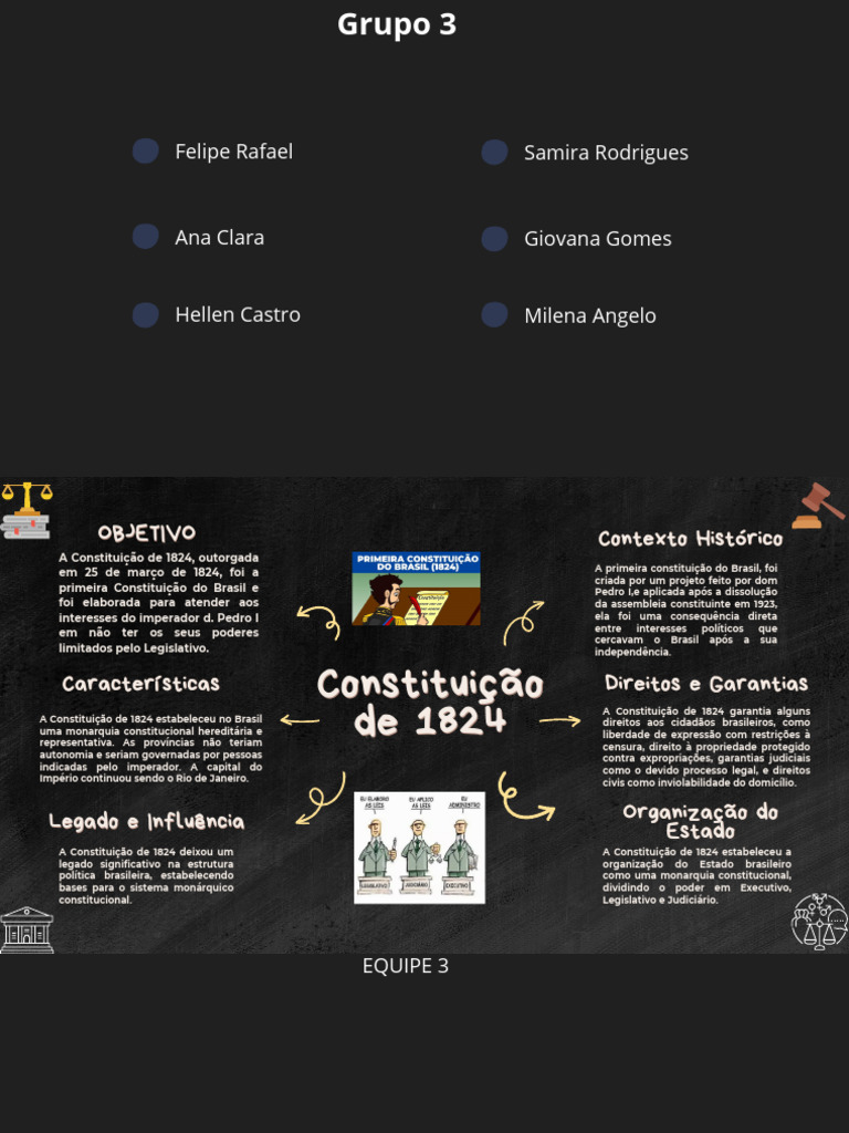 Mapa Mental Constituição de 1824 - Equipe 3 | PDF | Constituição | Brasil