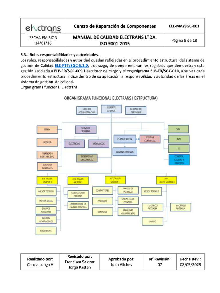 Manual De Calidad Iso 9001 2015 Rev007 2023 Pdf