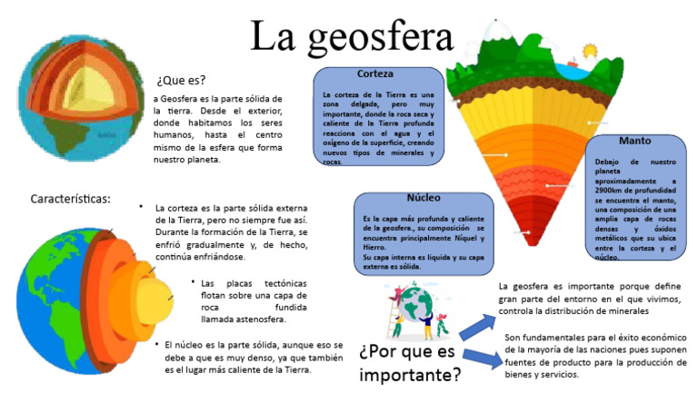 Infografia Geosfera Boceto Oki | PDF | Tierra | Corteza (Geología)