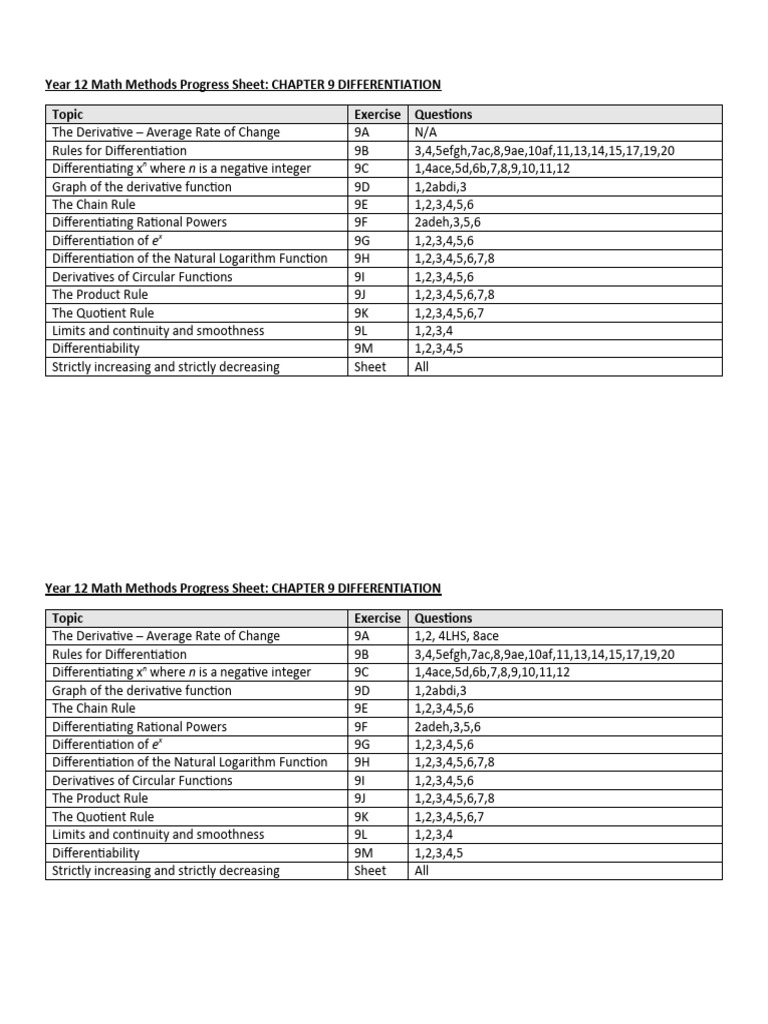 Chapter 9 Progress Sheet | PDF | Technology & Engineering