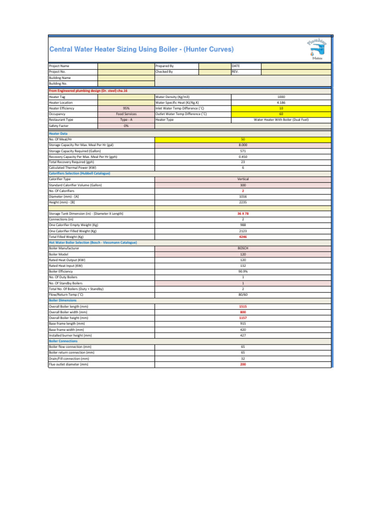 Central Water Heater Sizing Guide | PDF | Water Heating | Boiler