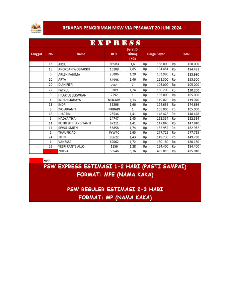 JKT PSW Express 20 Juni 2024 | PDF