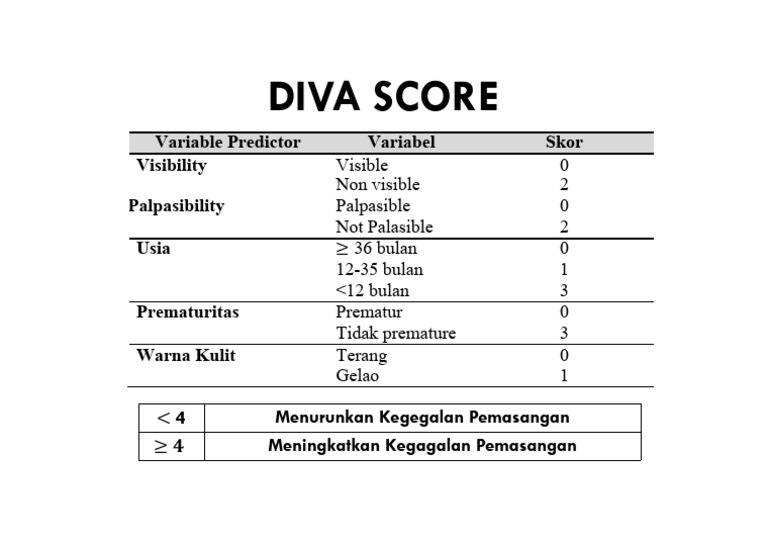 Diva Score | PDF