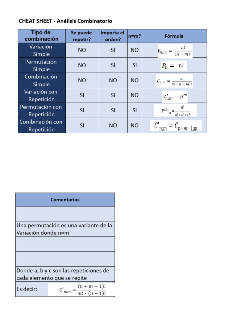 Fórmulas Análisis Combinatorio | PDF