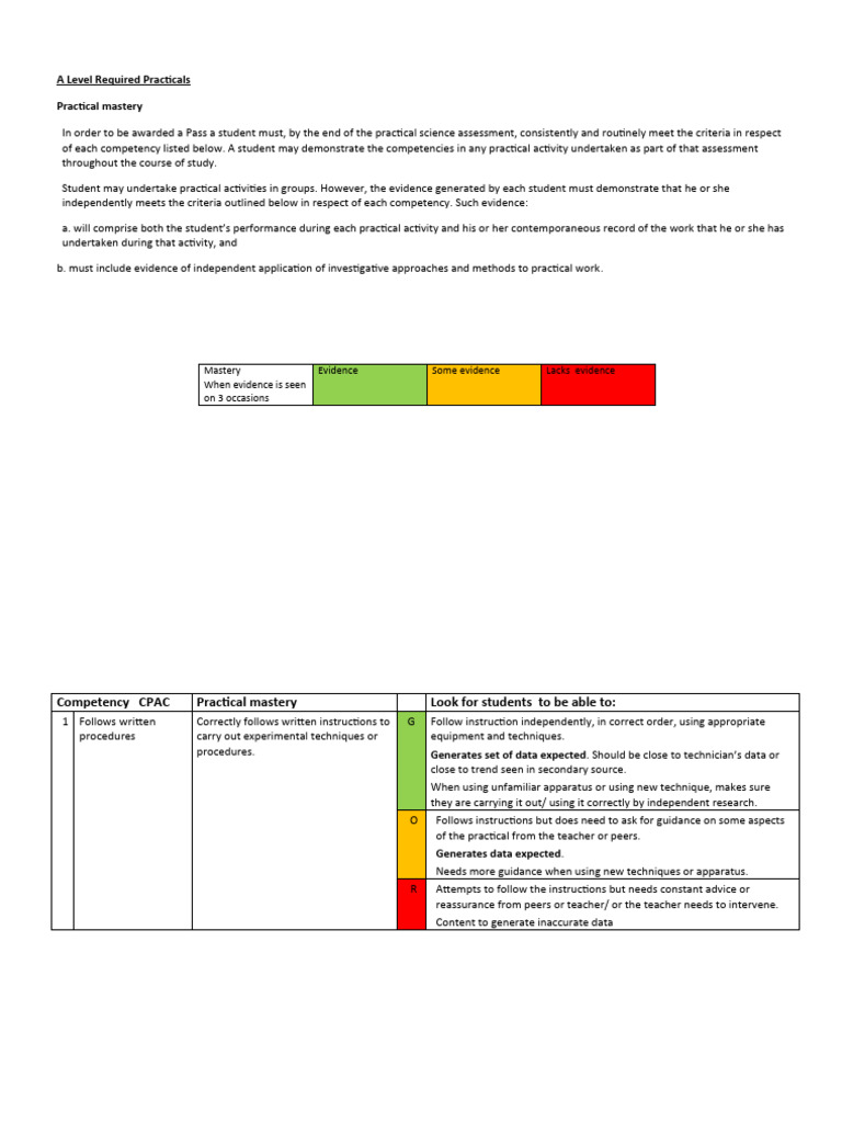 A Level Required Practicals Achieving CPAC | PDF | Risk | Data