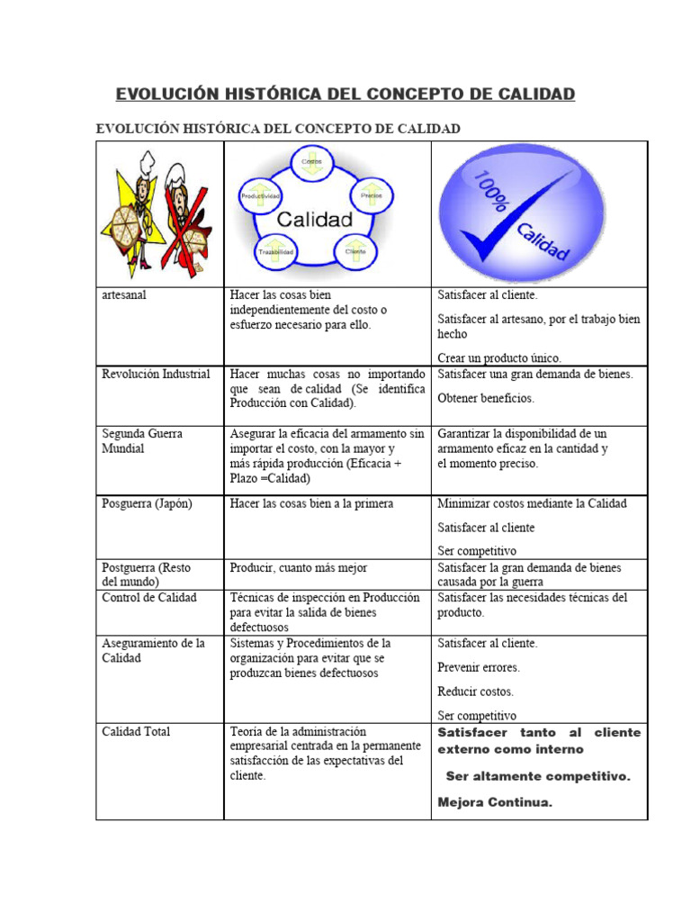 EVOLUCIÓN HISTÓRICA DEL CONCEPTO DE CALIDAD | Descargar gratis PDF | Calidad (comercial ...