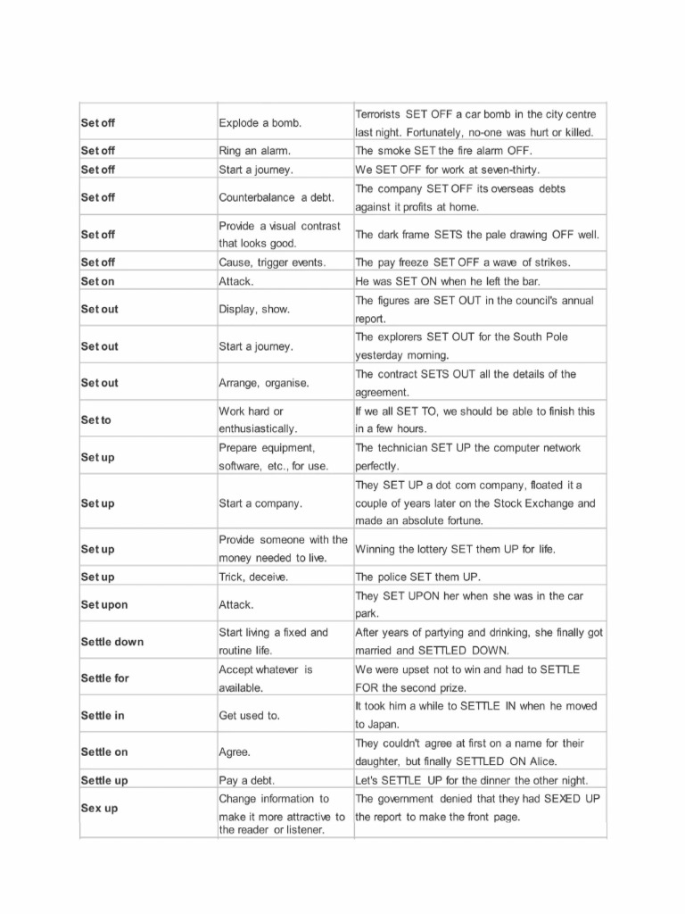 Phrasal Verb 121 2048 | PDF