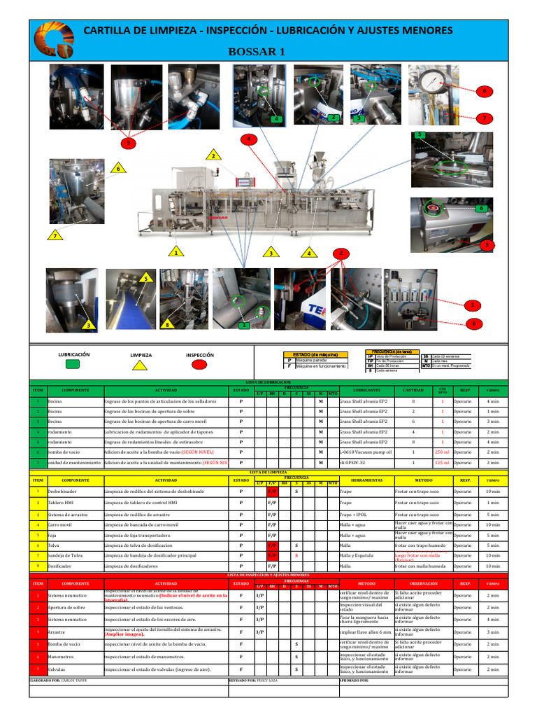 Autonomo Bossar 1 | PDF | Rodamiento (Mecánico) | Máquinas