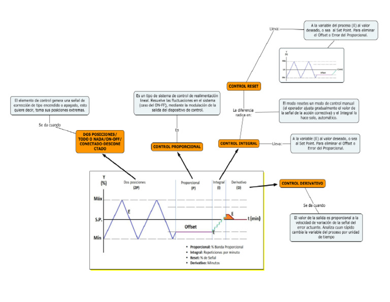 Diagrama 8 Iyc | PDF