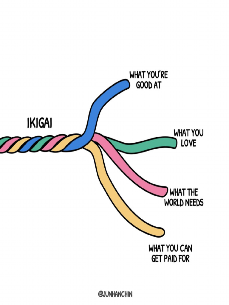 8 Visuals That Will Change How You Think by Jun Han Chin | PDF