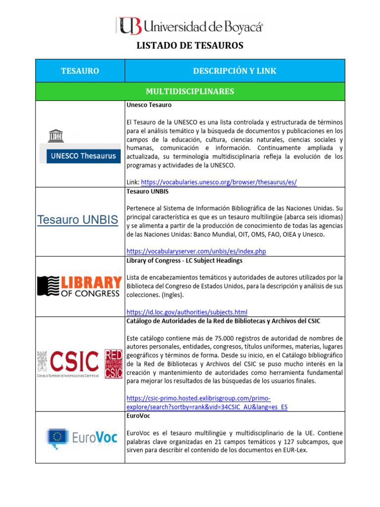 Listado de Tesauros | PDF | Ciencias sociales | Artes del Lenguaje y ...