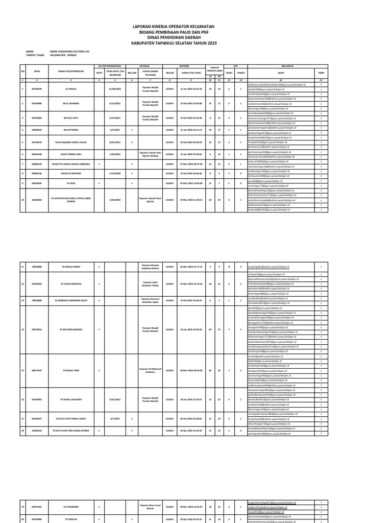 Lampiran Usulan Operator | PDF